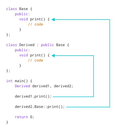 c function overriding