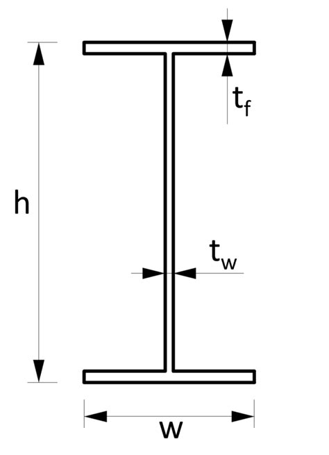 Section Modulus Formulas For Different Shapes {2024} Structural Basics
