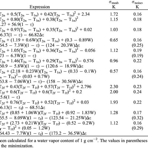 split window algorithms proposed for estimating lst from atsr 2 data