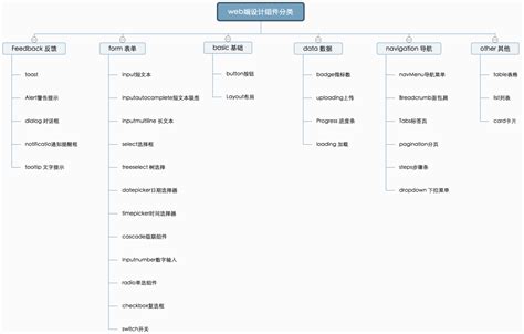 设计规范 web端设计组件篇－树和日期时间选择器 人人都是产品经理