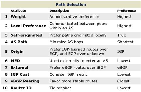 bgp how looking glass server output should be decoded network