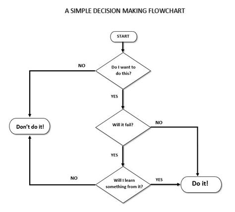 everything windows how to create stunning flowcharts with