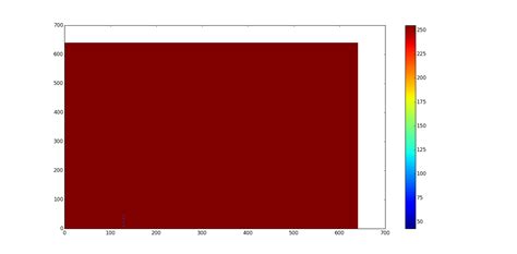 visual image steganography hidden message inside image