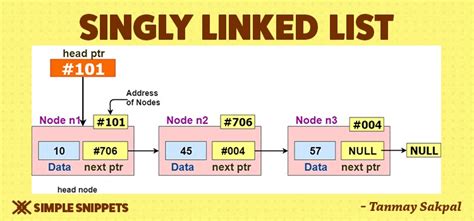 singly linked list data structure all operations c program to