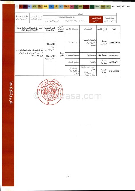 تخصص هندسة صناعية تسجيل وطني جامعة تلمسان موقع الدراسة الجزائري