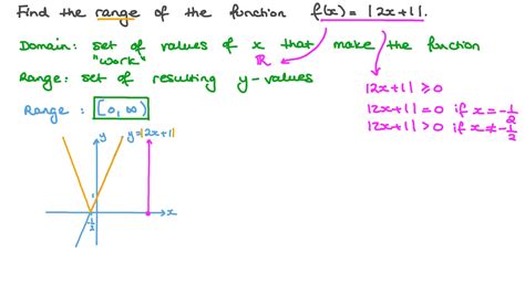 question video finding the range of an absolute value function from