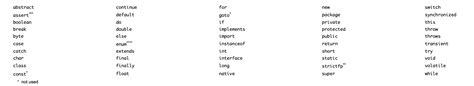 learn java from scratch with these easy steps