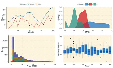 ggplot shane lynn