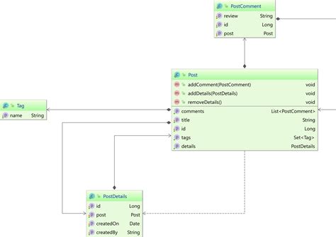 the best way to clone or duplicate an entity with jpa and hibernate