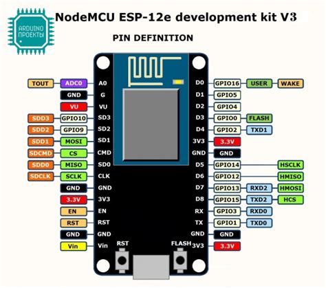 temperature upload over mqtt using nodemcu and dht11