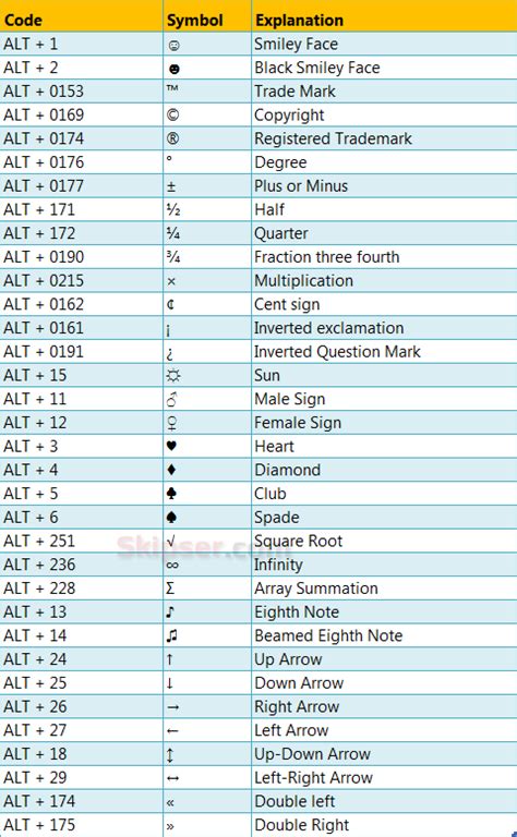 common ascii keyboard symbols computer lessons life hacks computer