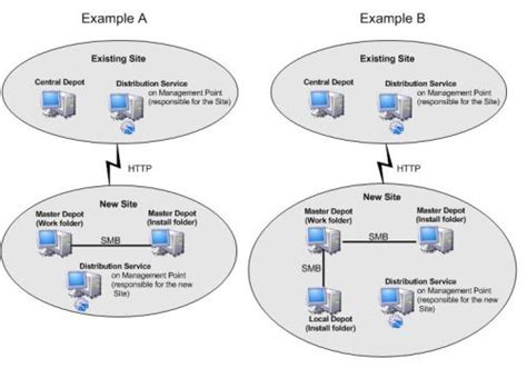 protocol diagram example diagram media