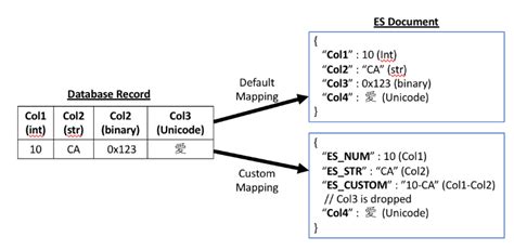 elasticsearch aws database blog