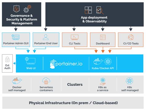 learn how portainer works
