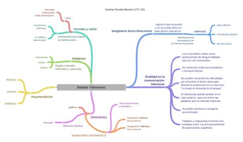 Debate Televisivo Andrea Parada Moreira Ctc 701 Coggle Diagram