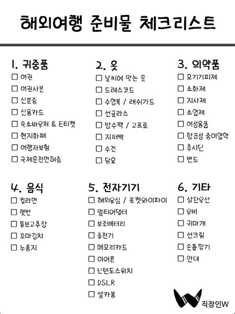 해외여행 준비물 체크리스트로 캐리어 정리 깔끔하게 워너뮤직