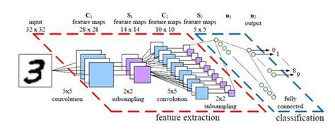 get off the deep learning bandwagon and get some perspective