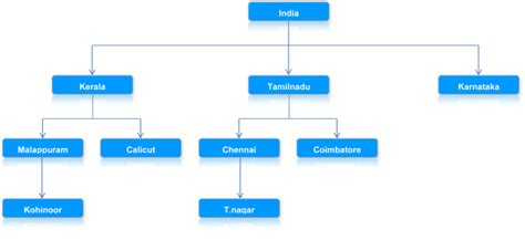 recursive with query evaluation in postgresql explained