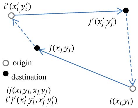 ijgi free full text spatial interaction modeling of od flow data