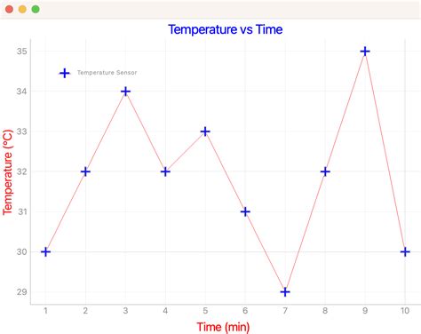 plotting in pyqt using pyqtgraph to create interactive plots in your