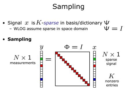 Ppt Compressive Signal Processing Powerpoint Presentation Free