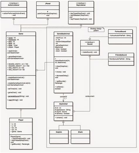 dev 007 java game development part 1 developing a single user game