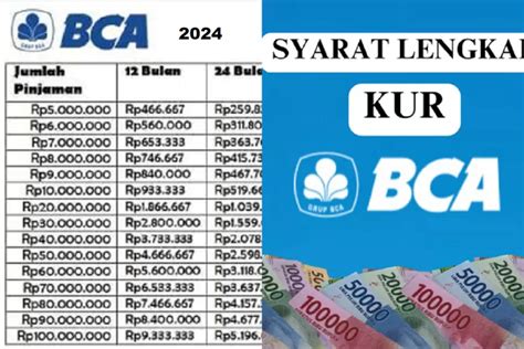 Informasi Terbaru Kredit Usaha Rakyat Kur Bca 2024 Pinjaman Hingga
