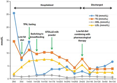 Frontiers Case Report Successful Management Of A 29 Day Old Infant