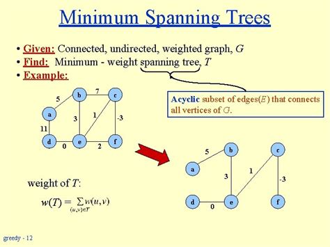greedy algorithms general principle of greedy algorithm activityselection