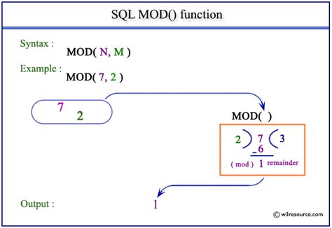 sql mod function w3resource