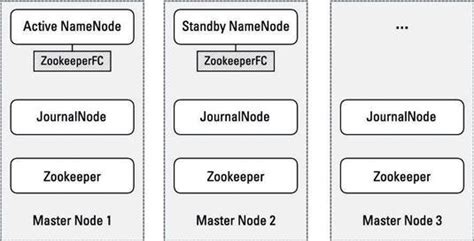 sistema de archivos distribuido hadoop hdfs alta disponibilidad