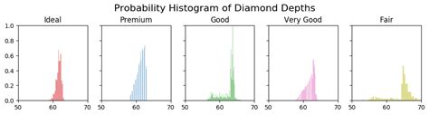matplotlib histogram how to visualize distributions in