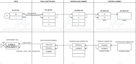Instrument Loop Diagram Basics Instrumentation