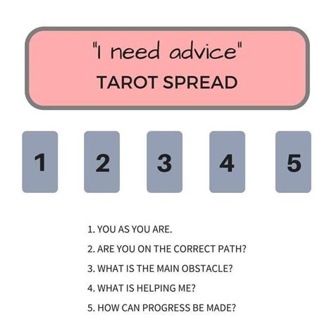 Tarot Spread Readings 10 Per Card