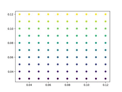 automatically setting tick labels — matplotlib 3 2 2
