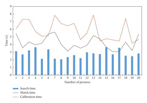 Some Data Comparison Between The Sift Algorithm And The Surf Algorithm