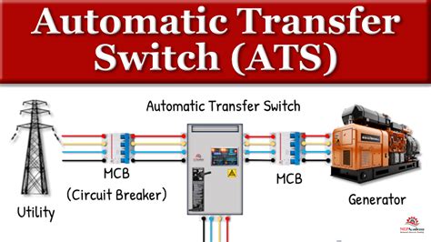 Automatic Transfer Switch Mep Academy