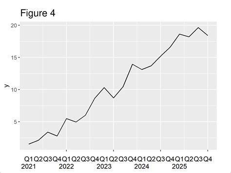 draw plot with multi row x axis labels in r 2 examples add two axes