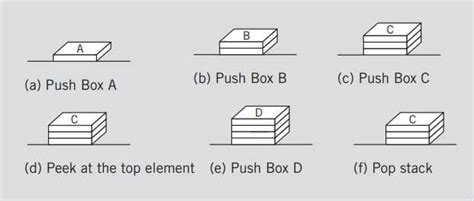 implementation of stack using arrays in c c wikkihut