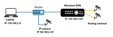 how to add an onvif ip camera to a hikvision dvr learn