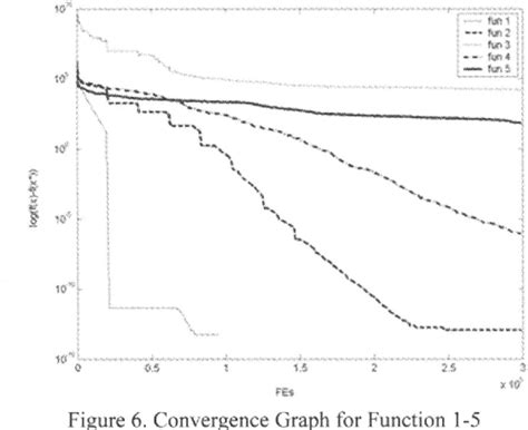 [pdf] Self Adaptive Differential Evolution Algorithm For Numerical