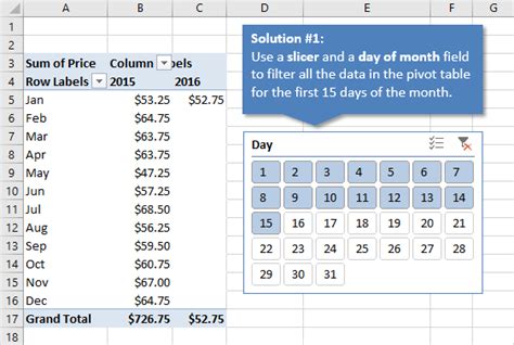 how to create month to date mtd comparisons with a pivot