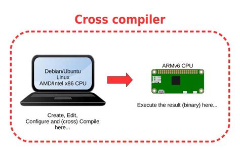 rpizero and webrtc p2p metadata cloud raspberry pi forums