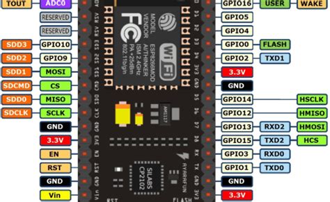 quick start to nodemcu esp8266 on arduino ide 3 steps