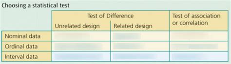 Choosing Statistical Test Chart