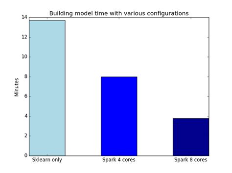 gridsearchcv with apache spark ger inberg