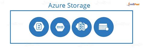 what is microsoft azure learn azure intellipaat blog