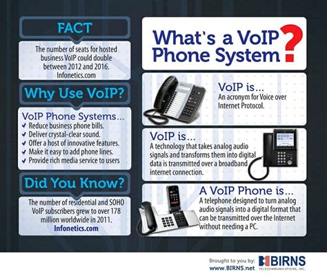 What Is A Voip Phone And How Does It Work Founderjar