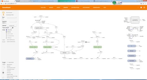 tensorflow how to better organize the nodes in tensorboard with keras