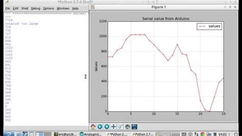 python to plot graph of serial data from arduino hot sex picture